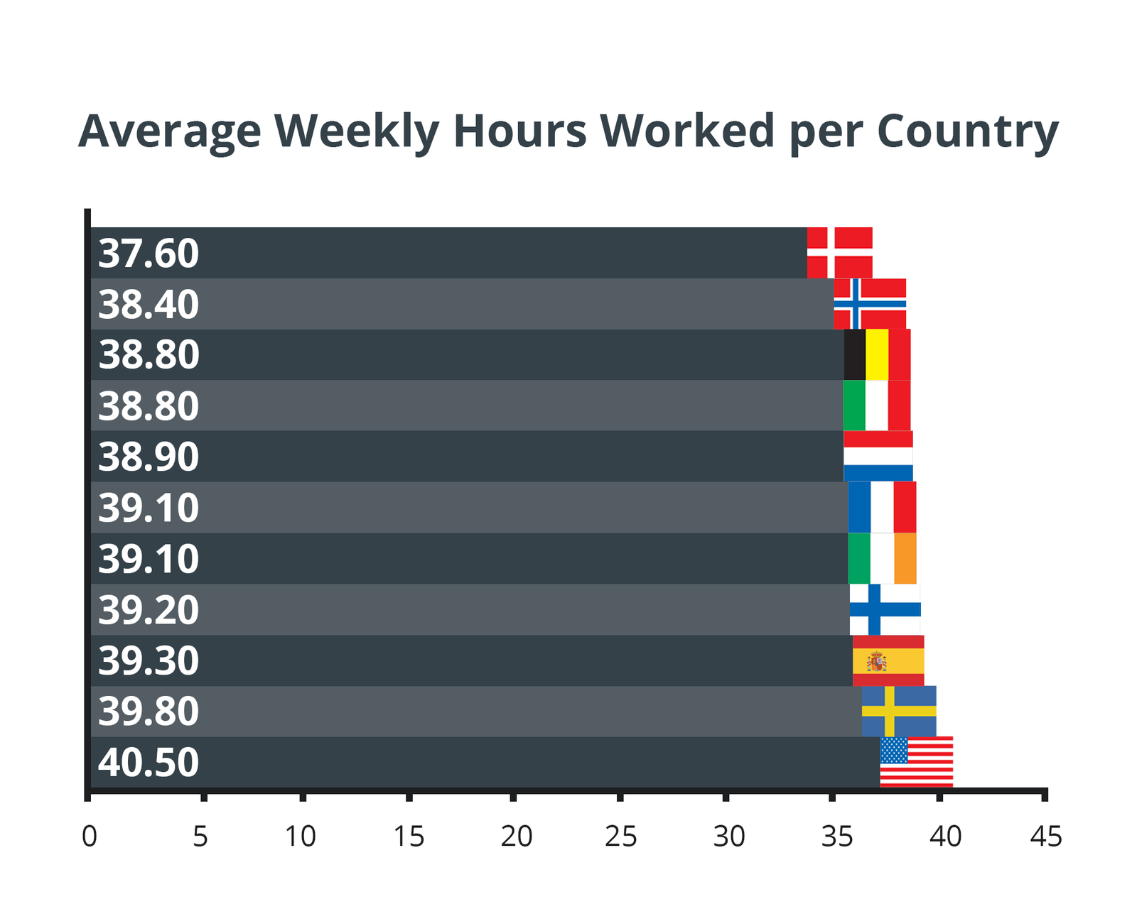 Data shows USA is not prepared for 4-day work week - Times of Startups