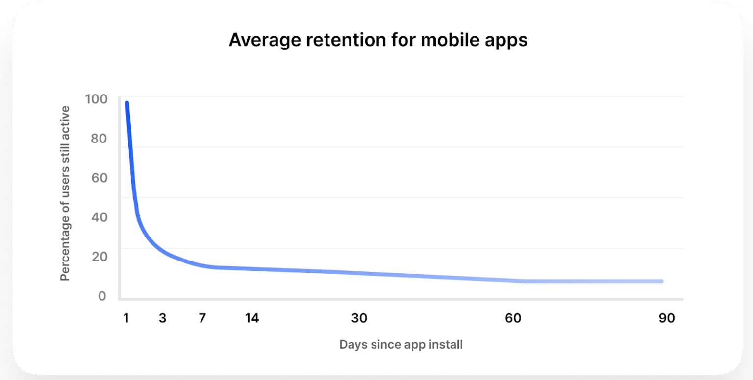 5 Things Successful Entrepreneurs Do Differently - Times of Startups